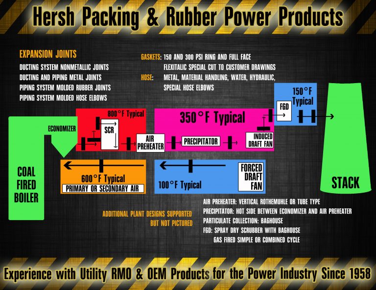 Expansion Joints – Hersh Packing & Rubber